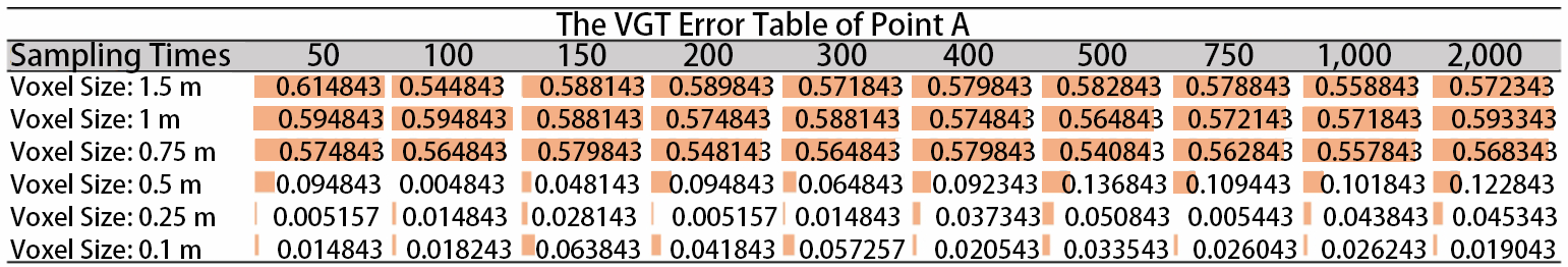 Developing A Voxel Based Sightline Sampling Algorithm For Calculating Panoramic Visible Green