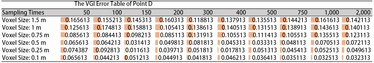 Developing a voxel-based sightline sampling algorithm for calculating panoramic visible green ...