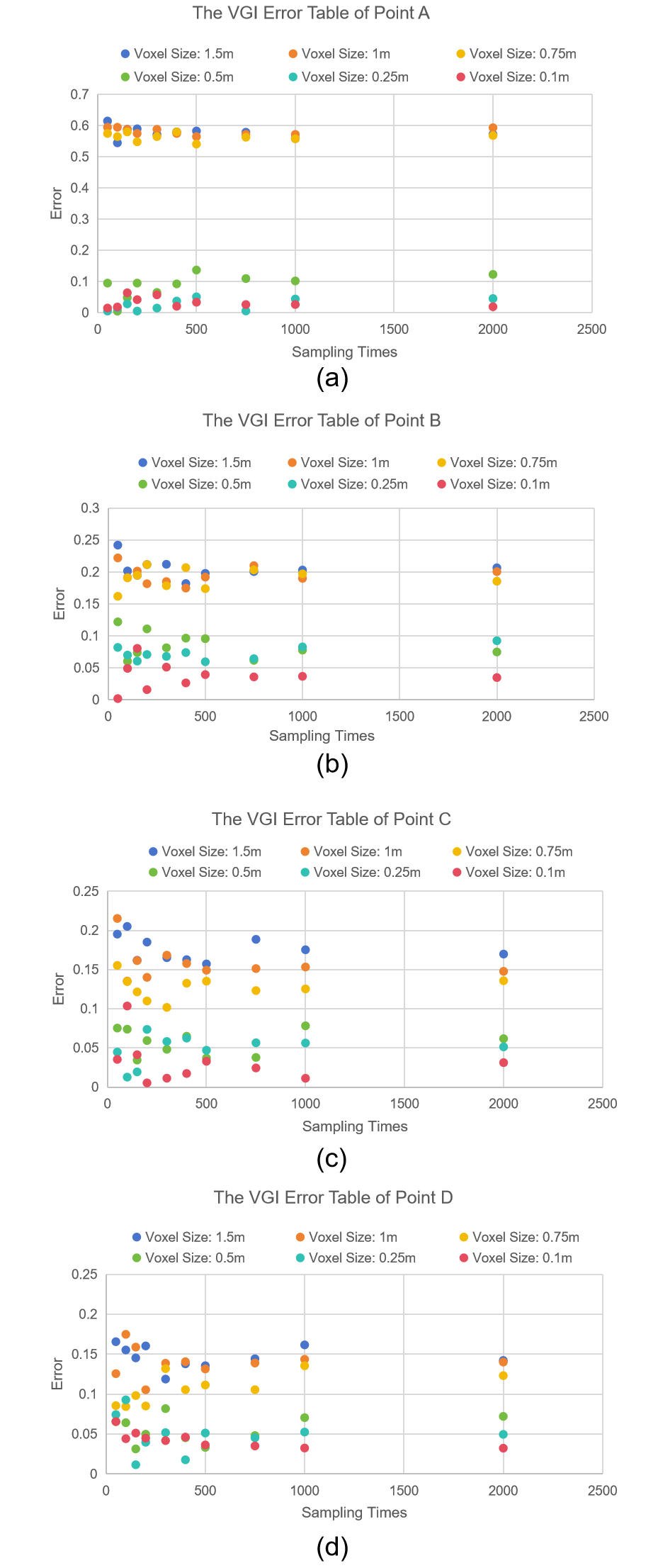 Developing A Voxel Based Sightline Sampling Algorithm For Calculating Panoramic Visible Green