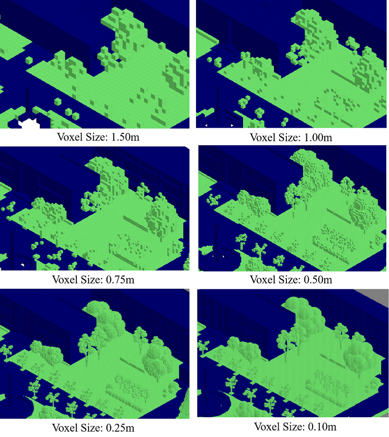 Developing A Voxel Based Sightline Sampling Algorithm For Calculating Panoramic Visible Green