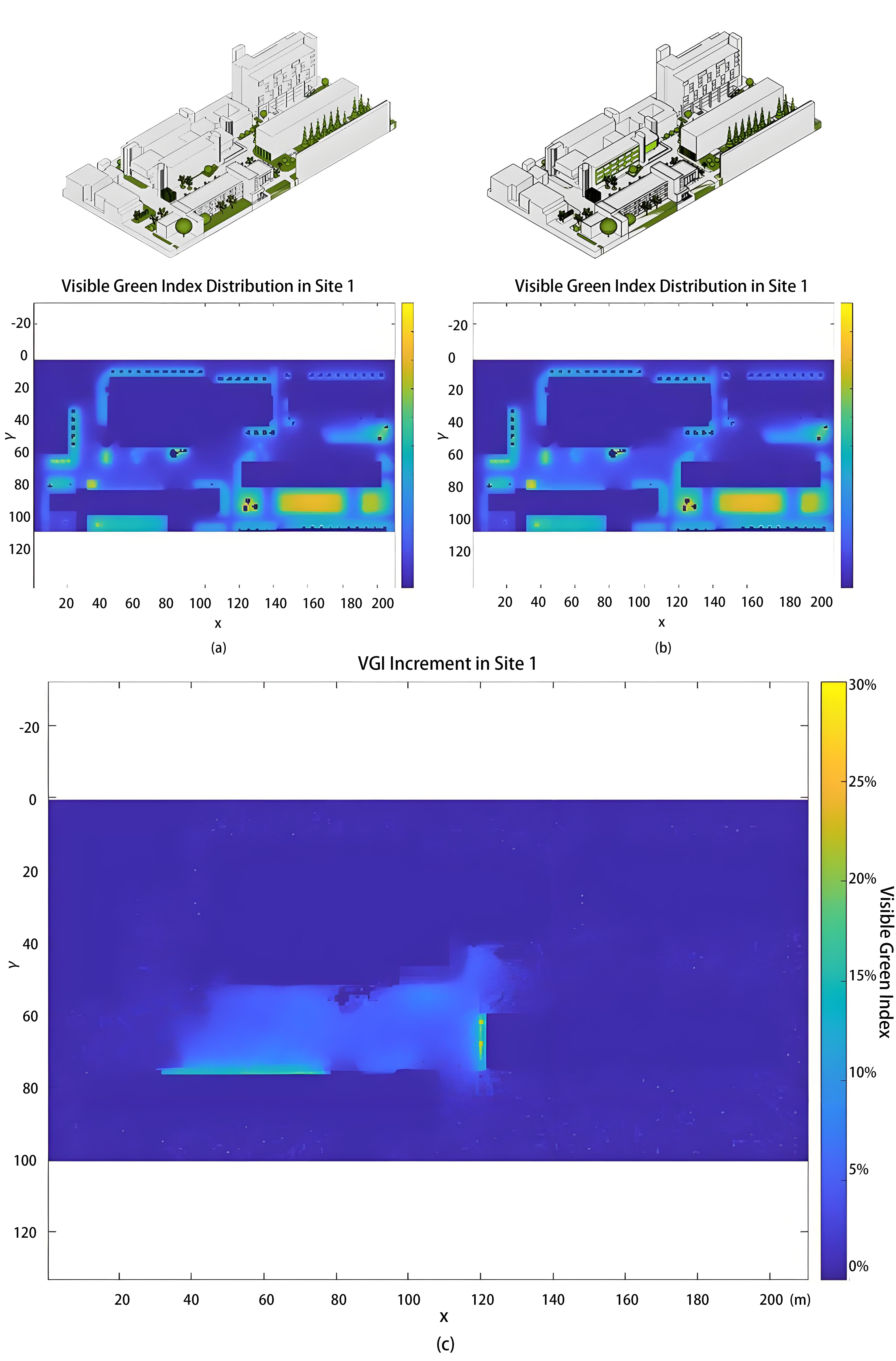 Developing A Voxel Based Sightline Sampling Algorithm For Calculating Panoramic Visible Green