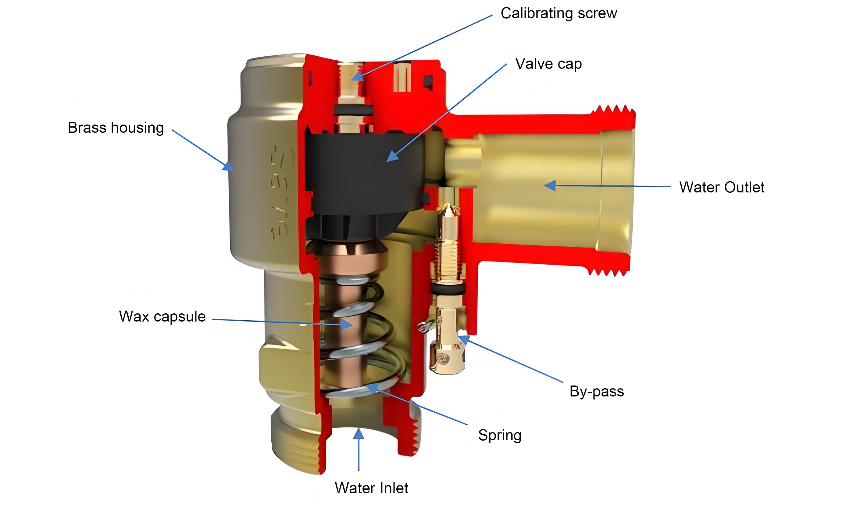 Experimental study on the energy assessment of CombiSave device for hot ...