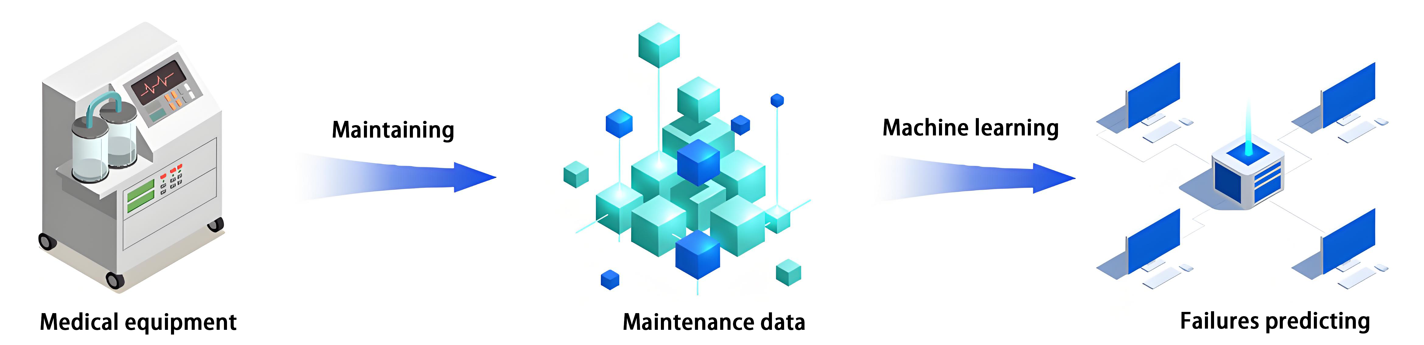 Maintenance management strategies for medical equipment in healthcare ...