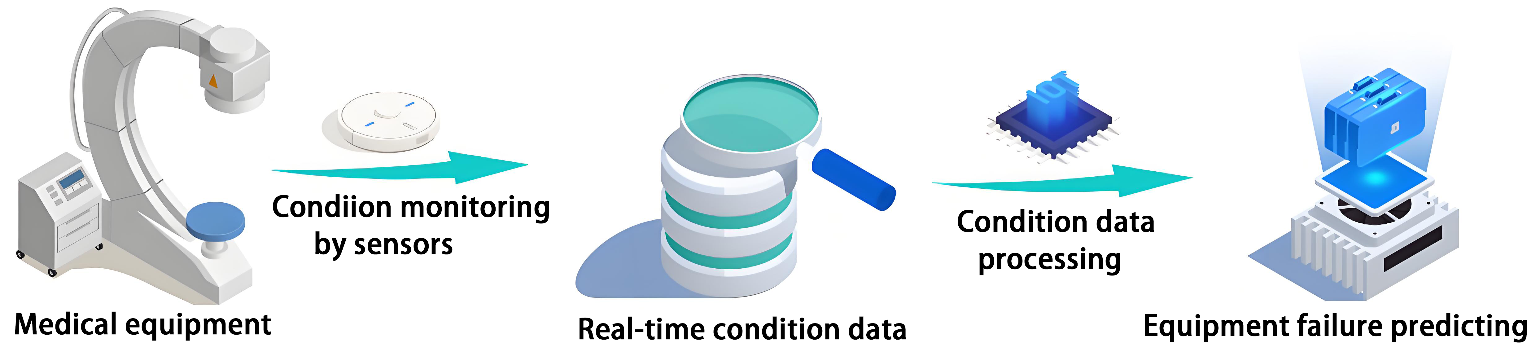 Maintenance management strategies for medical equipment in healthcare ...