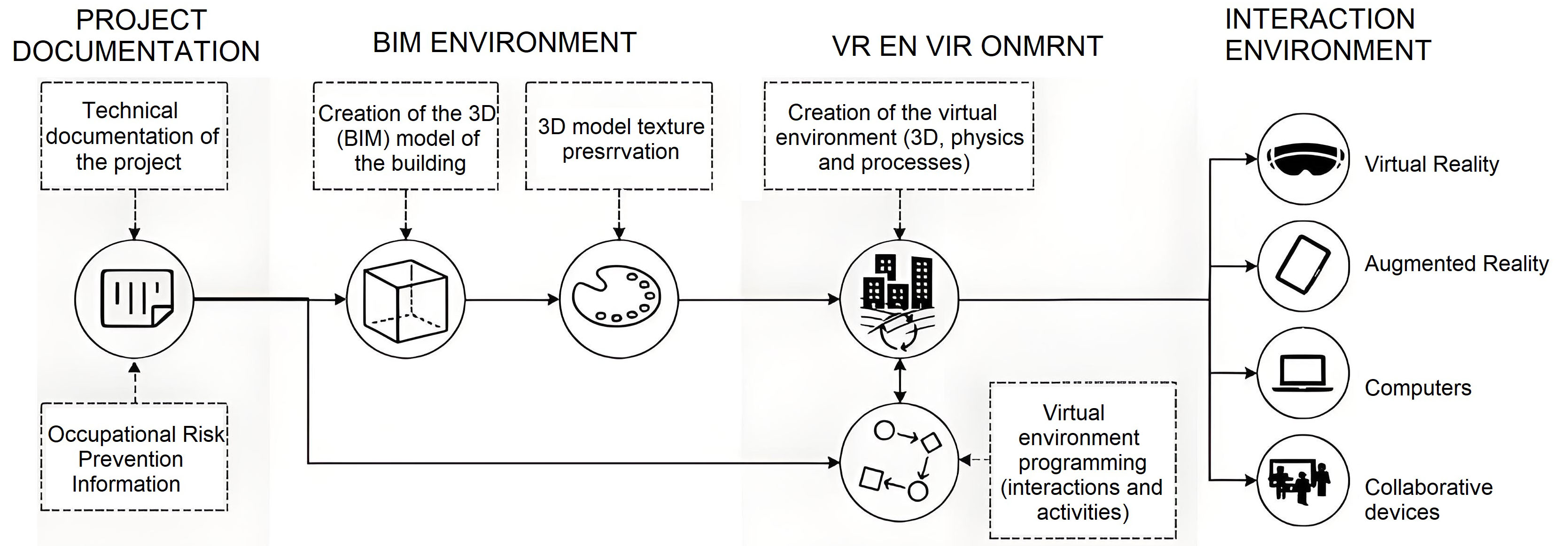 Insights and Issues of Implementing Virtual Reality (VR) for ...