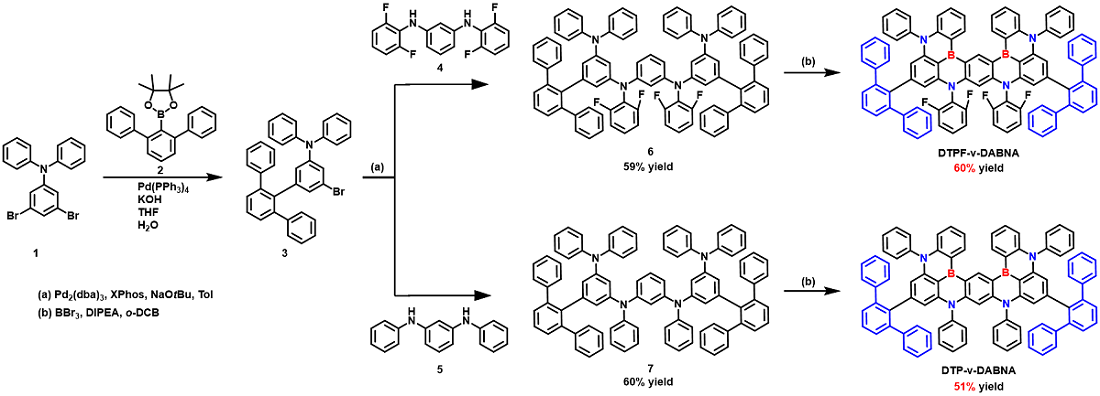 Terphenyl-modified diboron embedded multi-resonance thermally activated ...