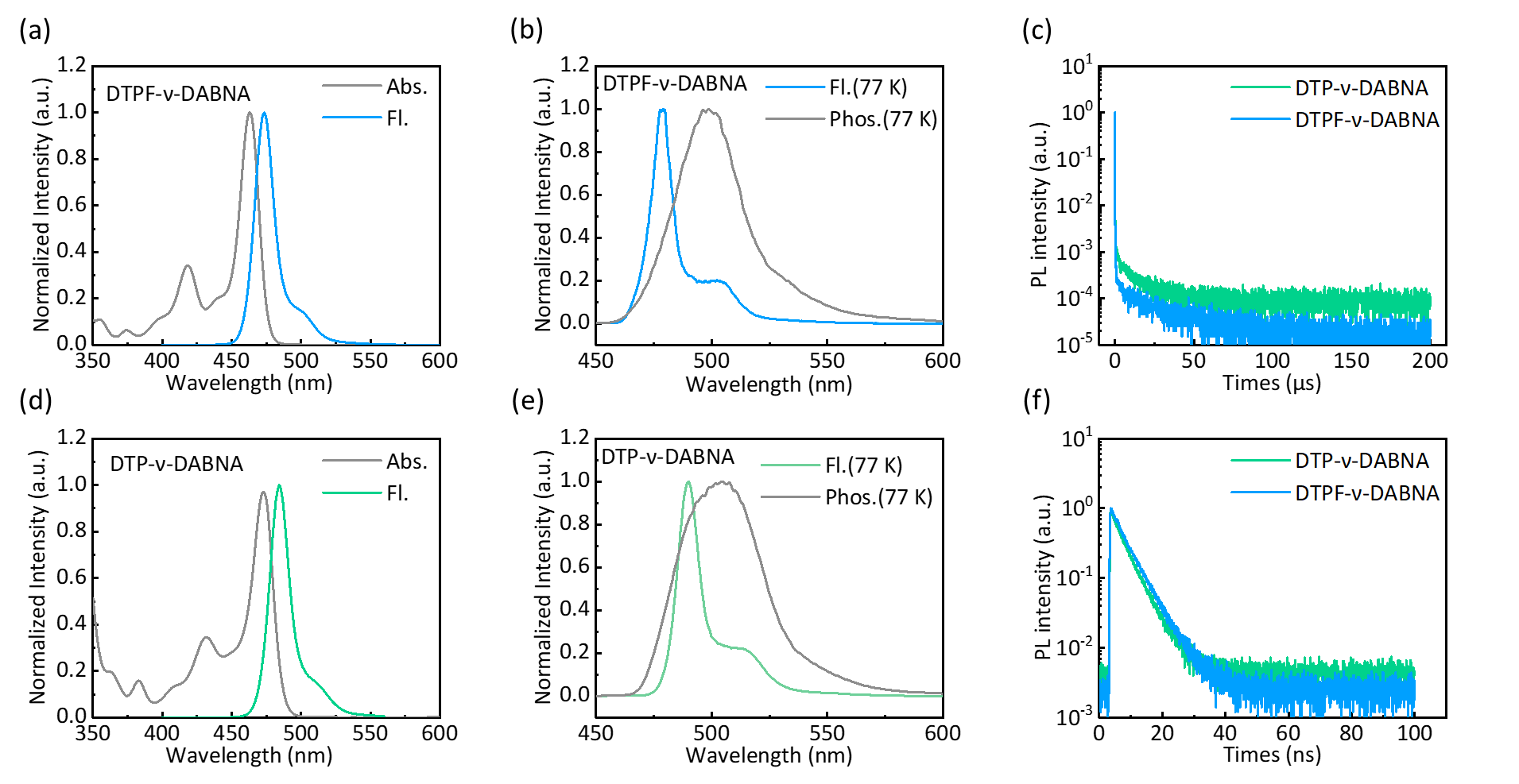 Terphenyl-modified diboron embedded multi-resonance thermally activated ...