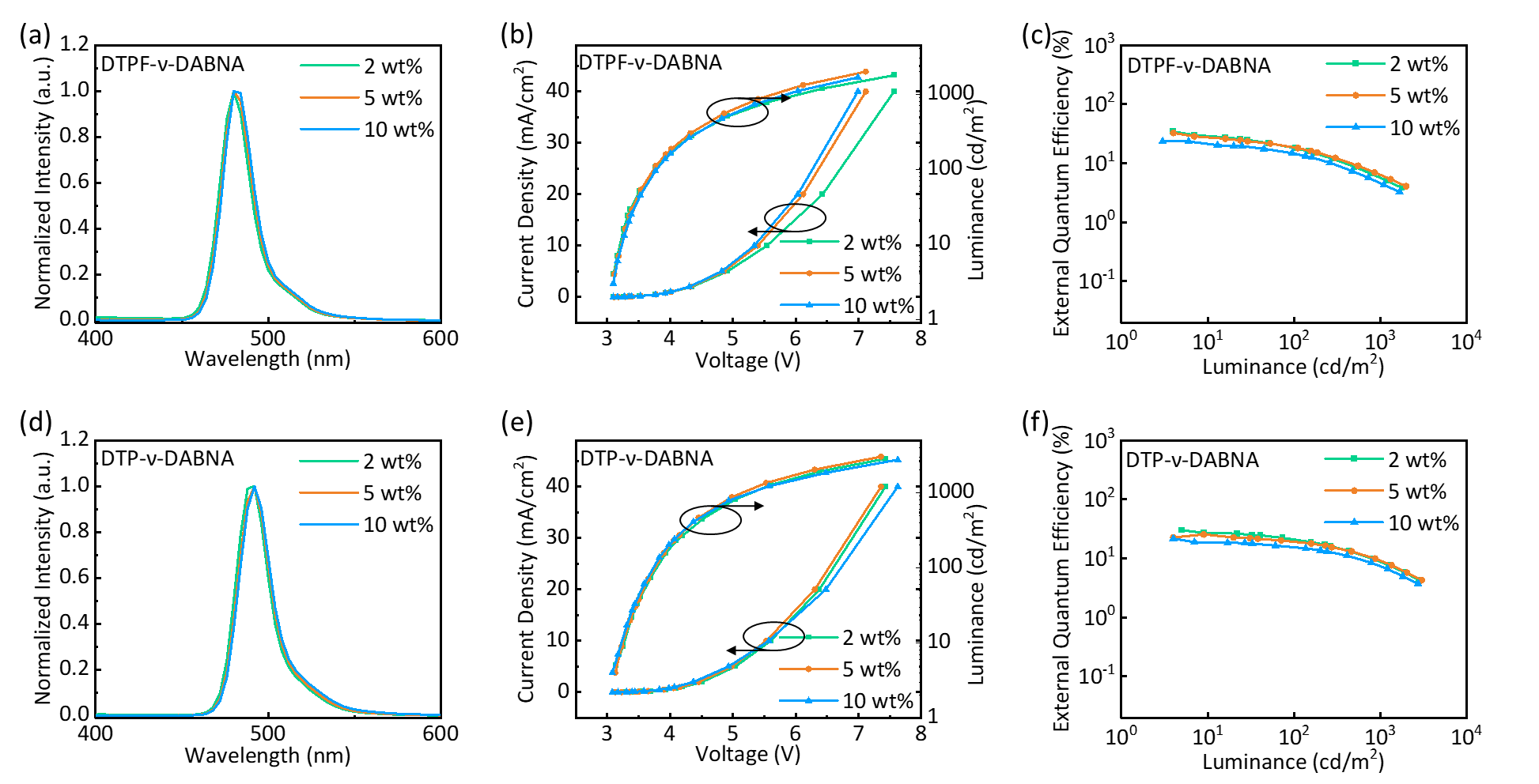 Terphenyl-modified diboron embedded multi-resonance thermally activated ...