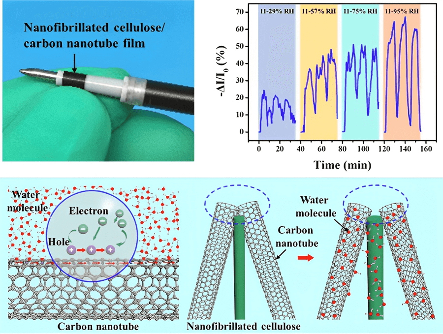 3D printing of cellulose-based biomaterials: A review