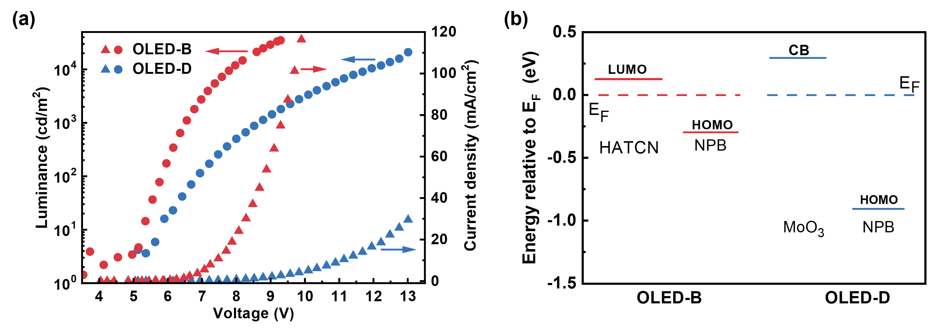 Highly efficient hybrid tandem white organic light-emitting diodes with ...