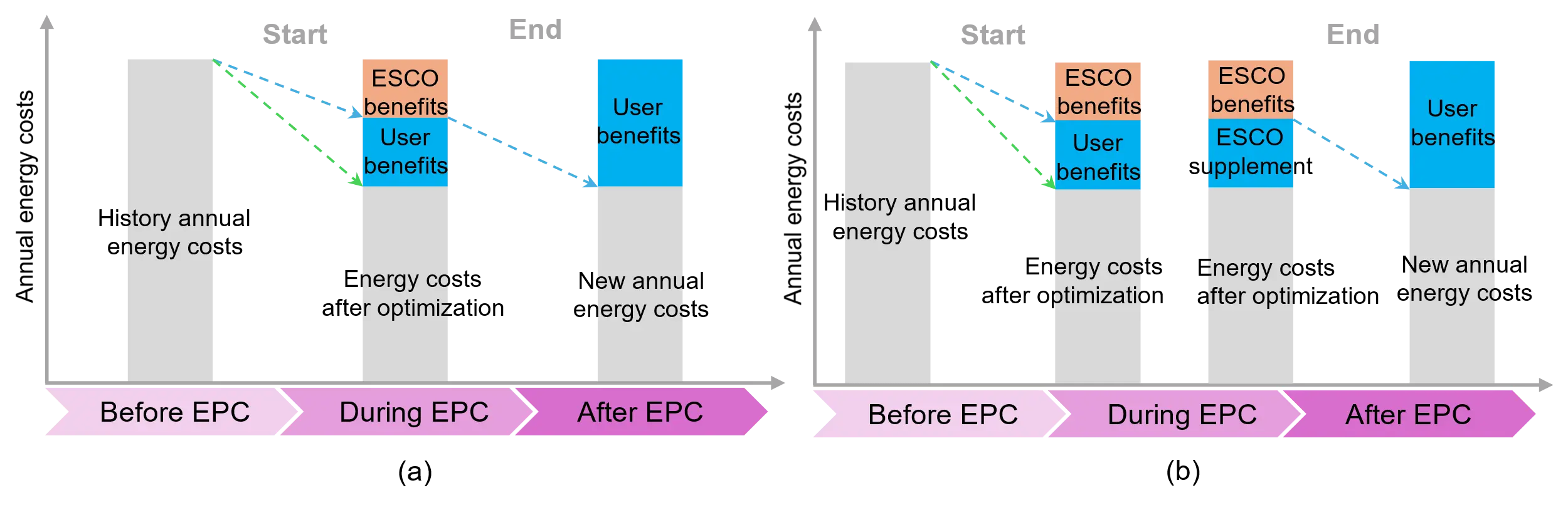Challenges and strategies for energy performance contracting: A ...
