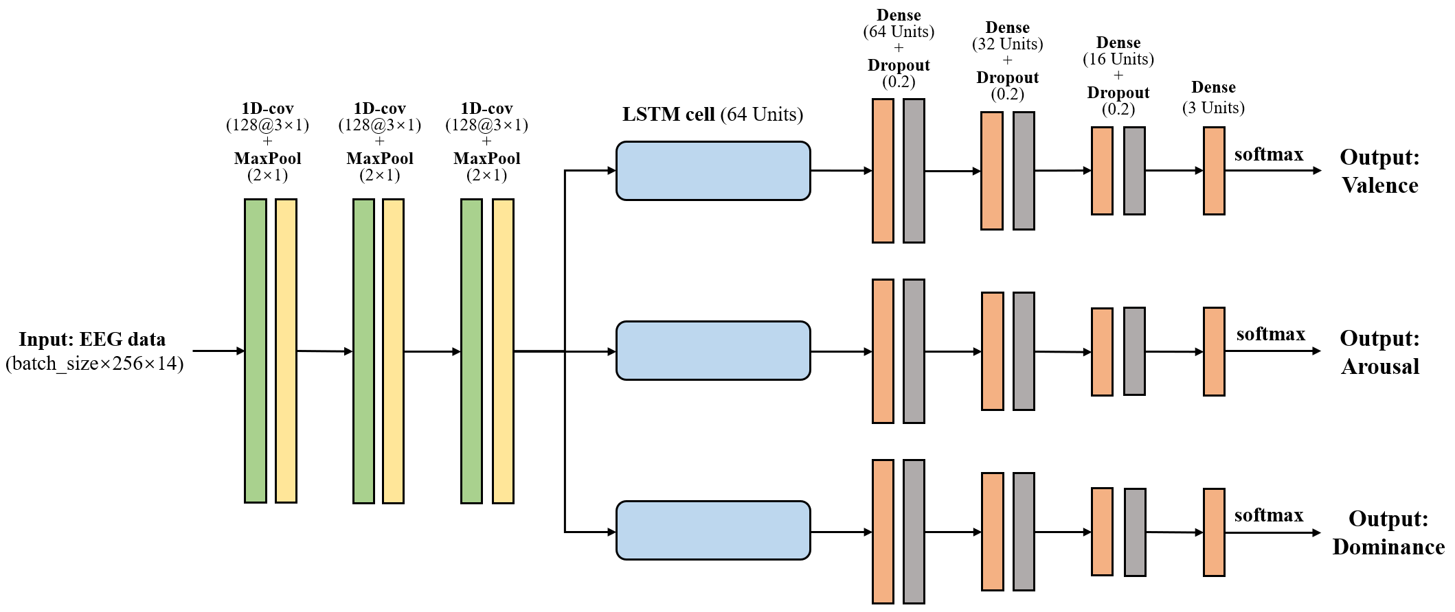 Pre-trained deep learning models for EEG-based cognitive state ...