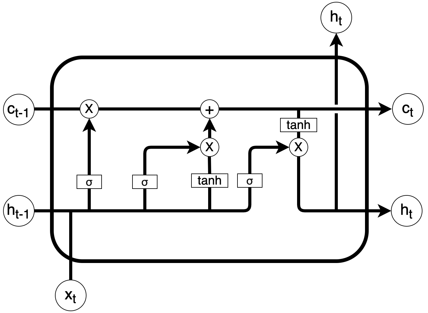 Multimodal emotion recognition with disentangled representations ...