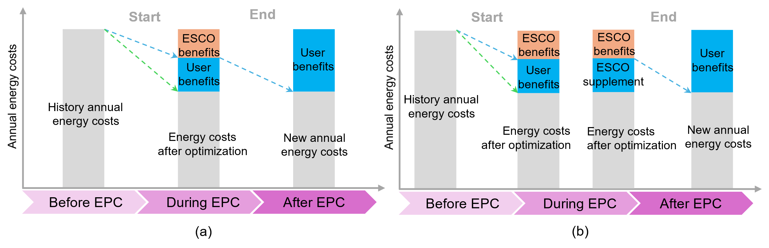 Challenges and strategies for energy performance contracting: A ...