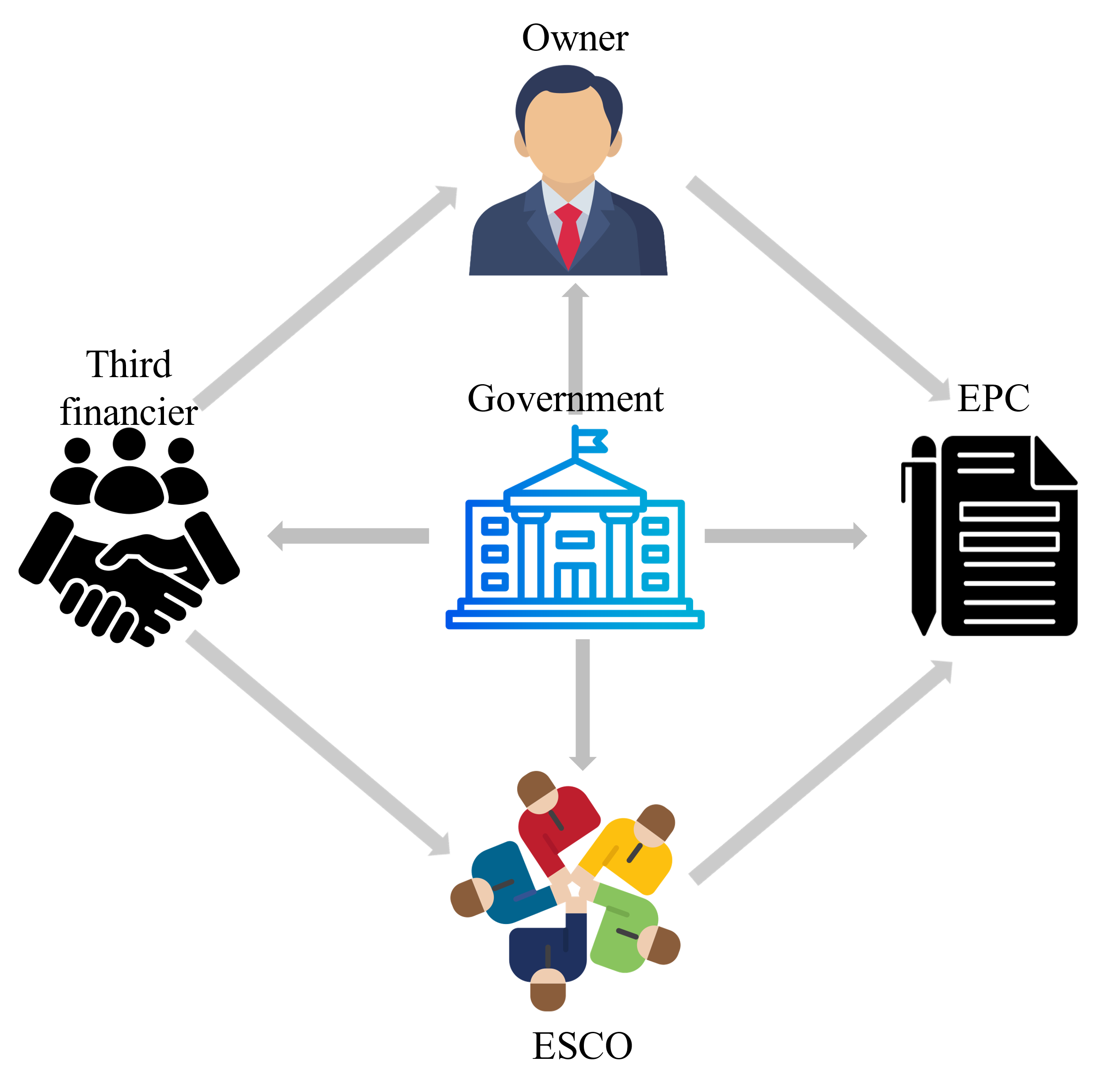 Challenges and strategies for energy performance contracting: A ...