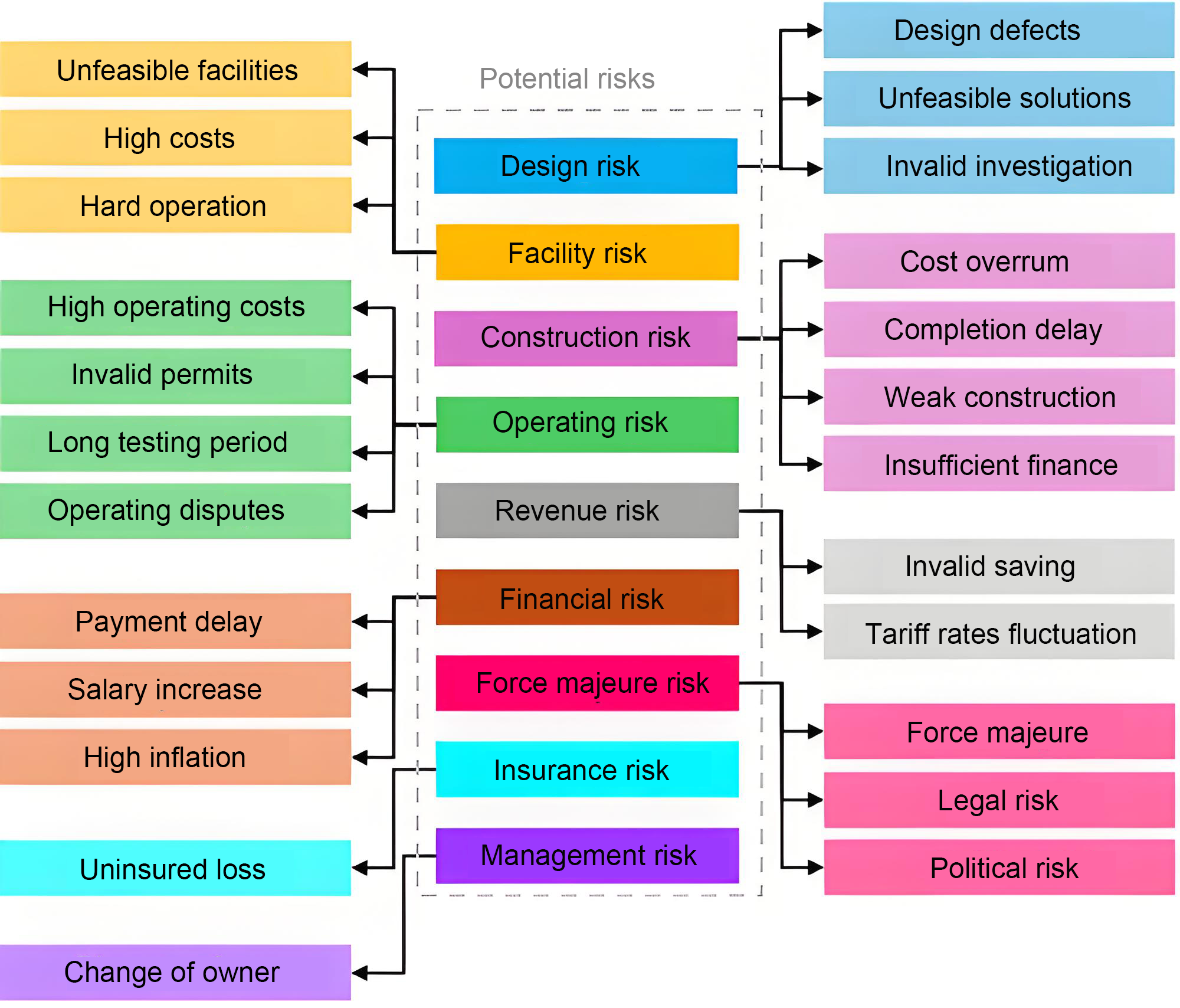 Challenges and strategies for energy performance contracting: A ...