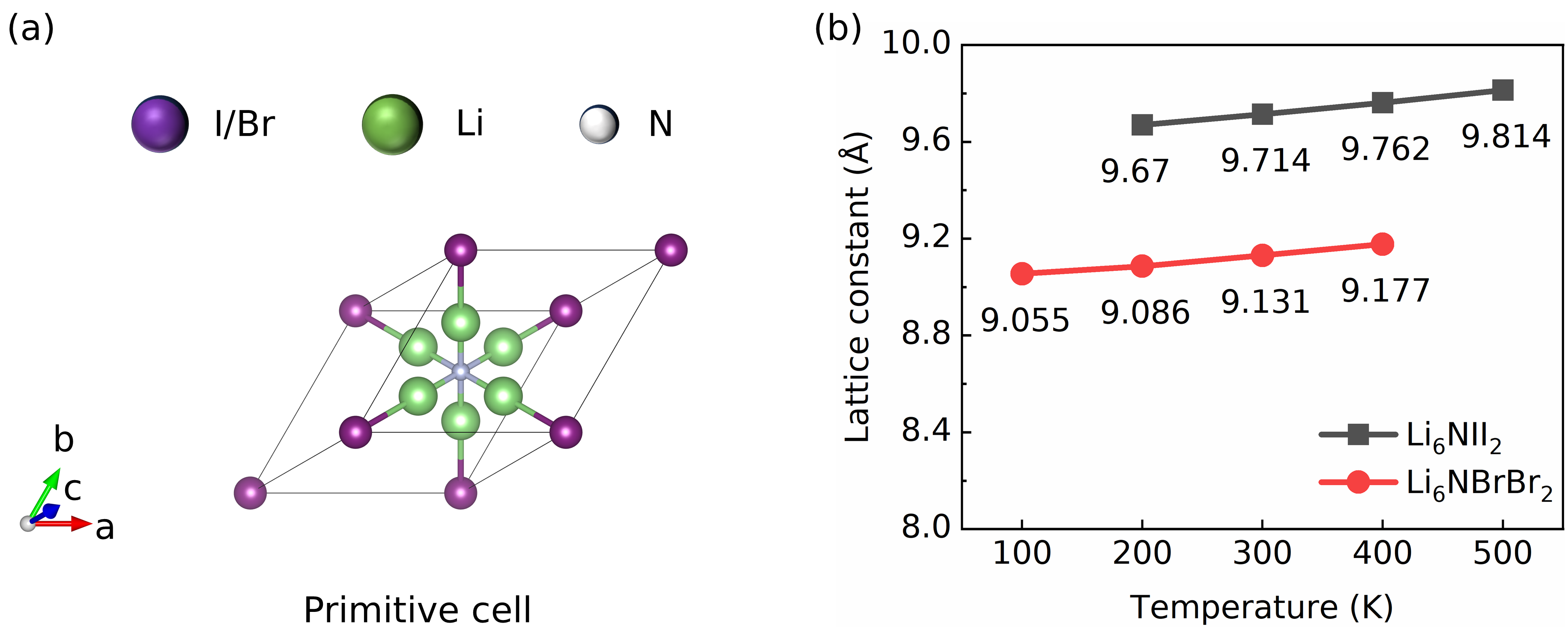 Strong lattice anharmonicity and glass-like lattice thermal ...