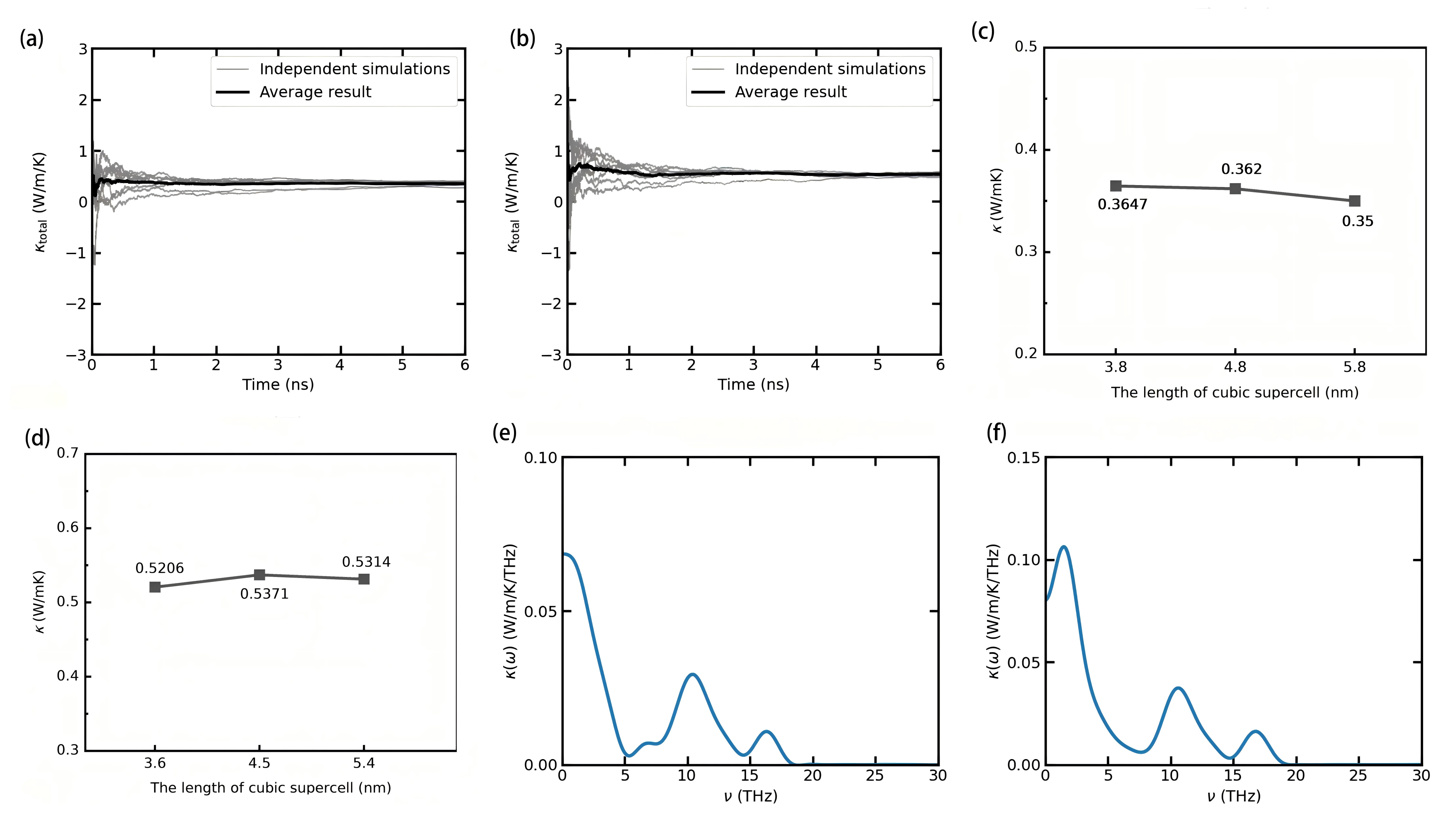 Strong lattice anharmonicity and glass-like lattice thermal ...