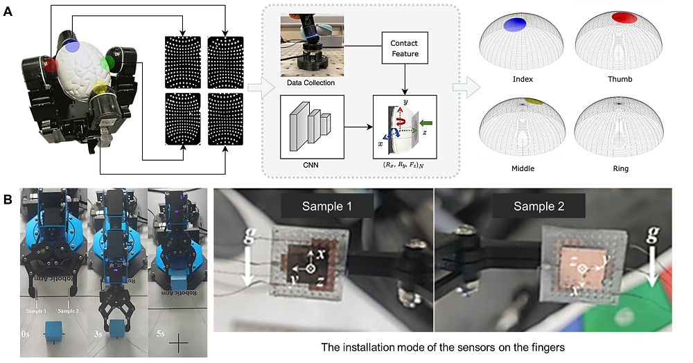 Triaxial tactile sensing for next-gen robotics and wearable devices