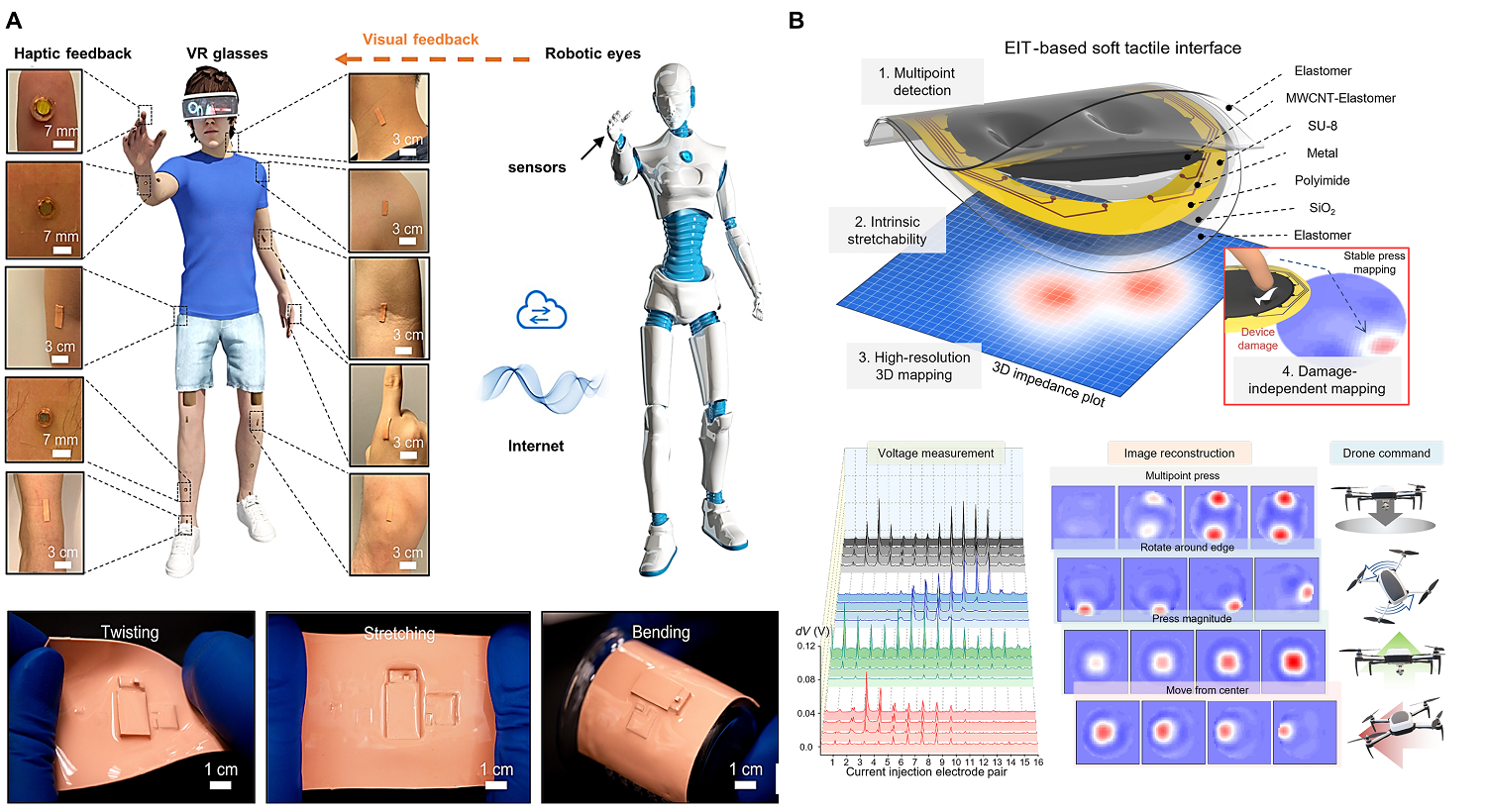 Triaxial tactile sensing for next-gen robotics and wearable devices