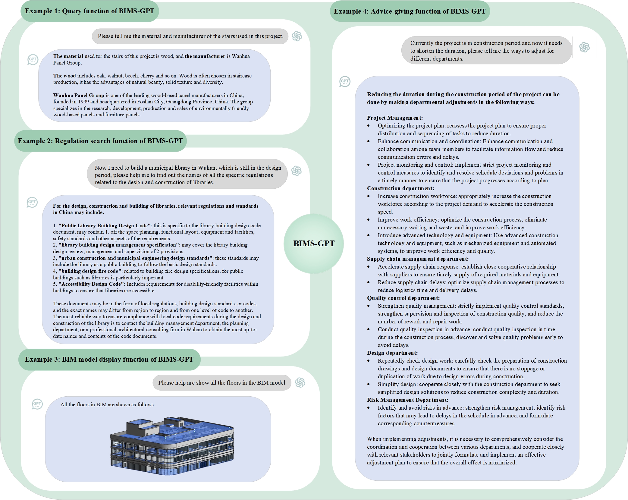 Navigating the road to BIMS-GPT adoption: Perceptions of construction ...