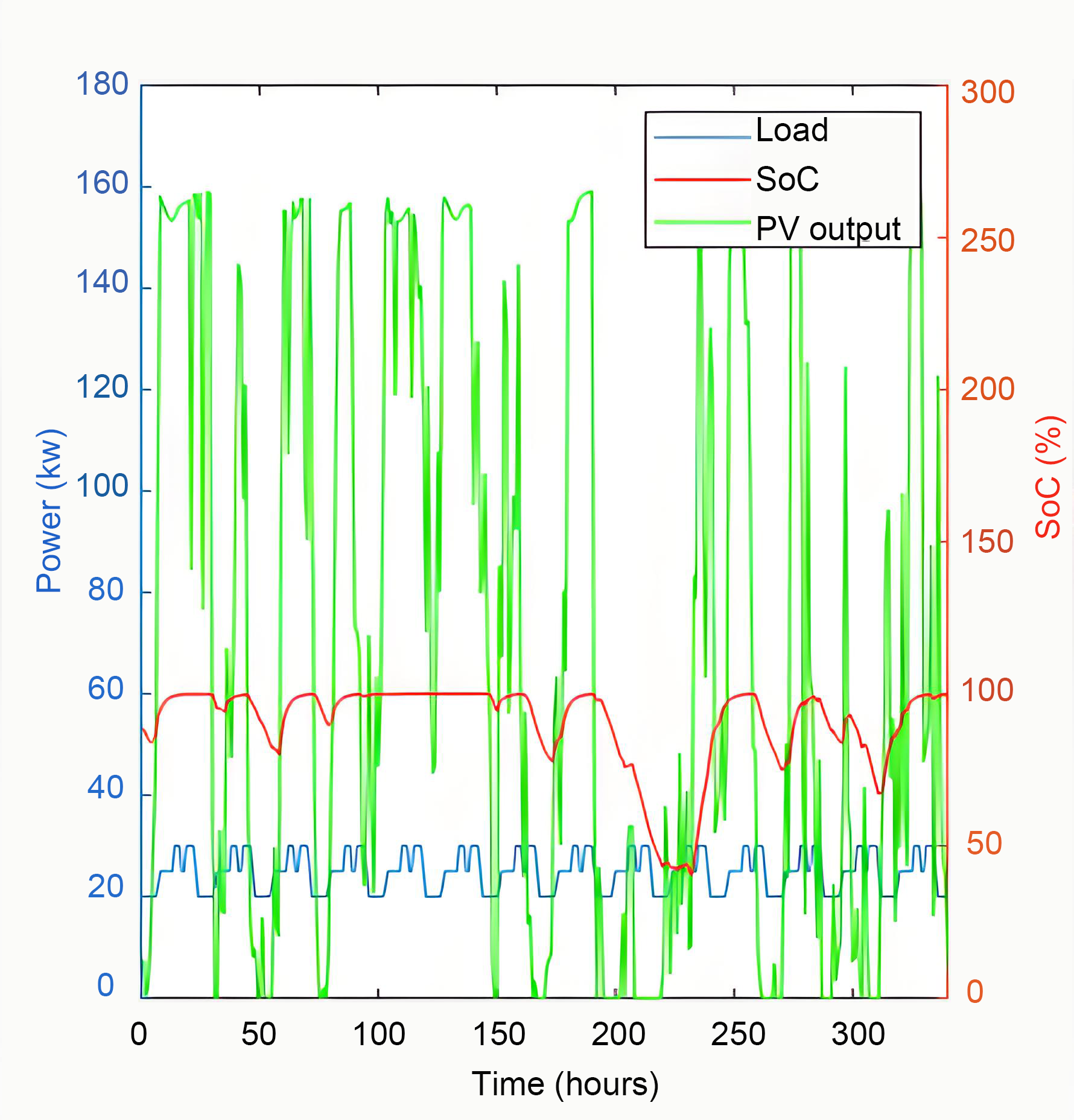 Techno-economic optimization of hybrid energy systems for zero energy ...
