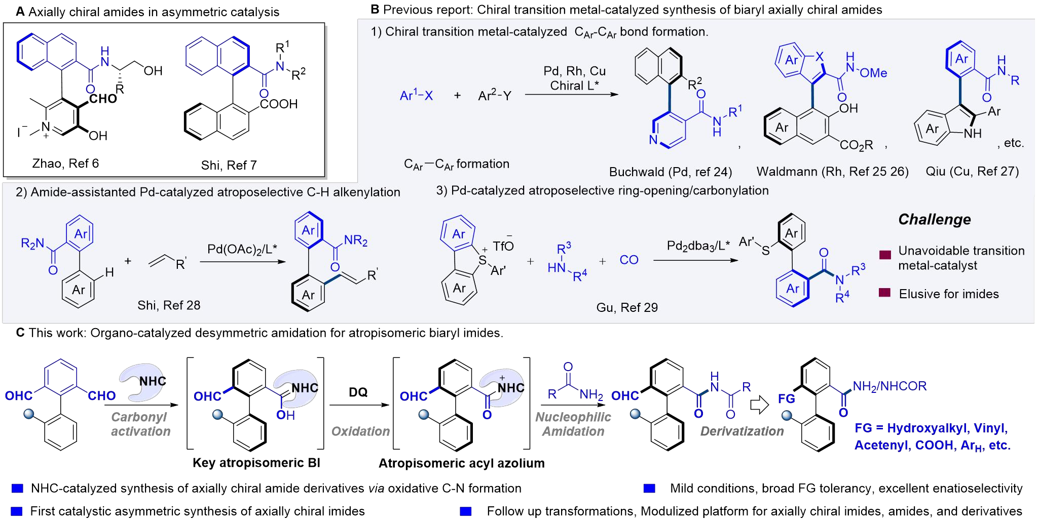 NHCs-catalyzed enantioselective synthesis of biaryl axially chiral imides