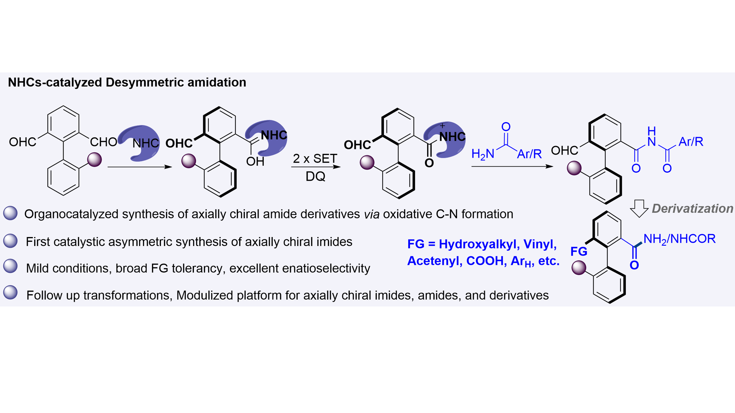 NHCs-catalyzed enantioselective synthesis of biaryl axially chiral imides