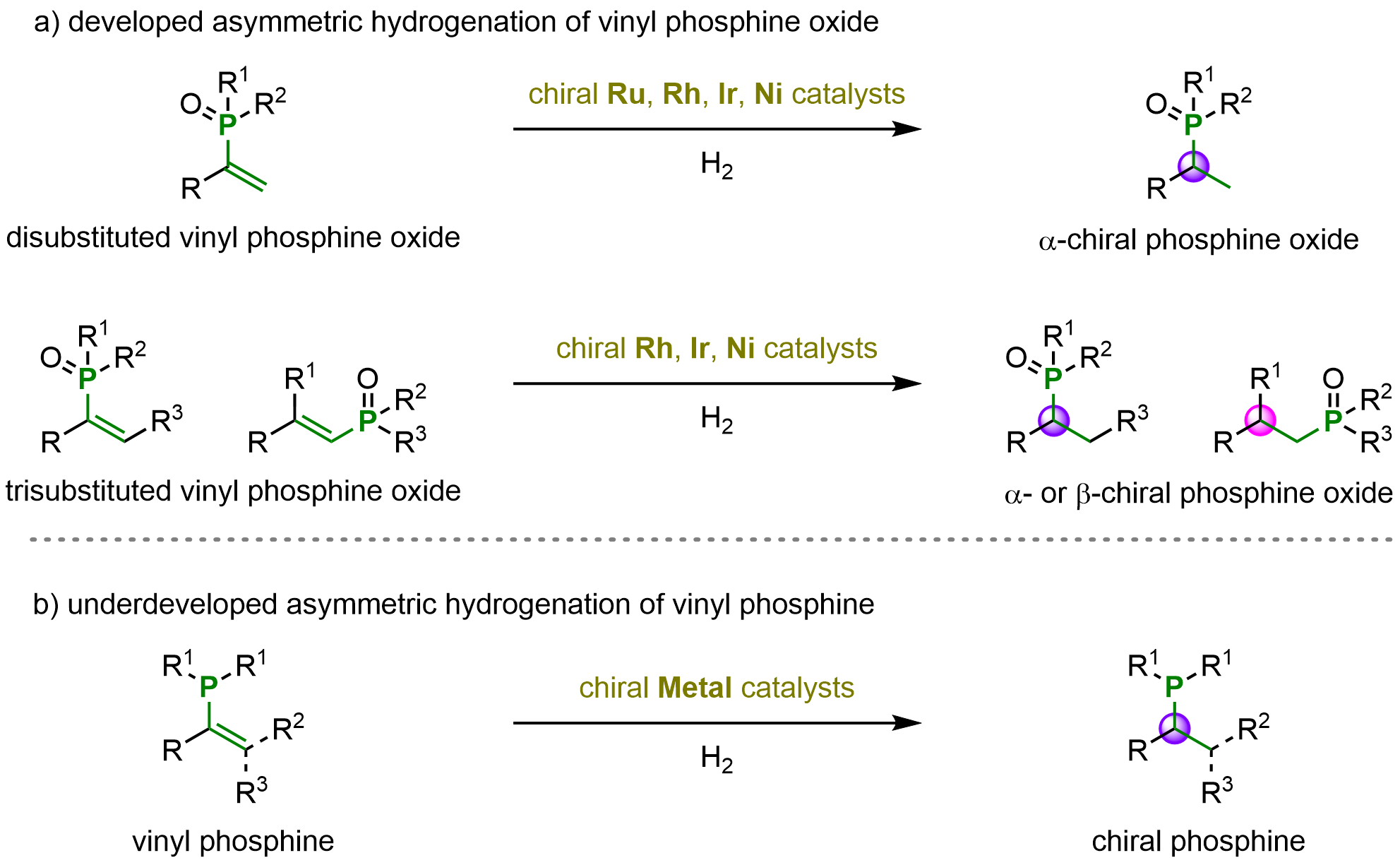 Advances in catalytic asymmetric hydrogenation of third-row heteroatom ...