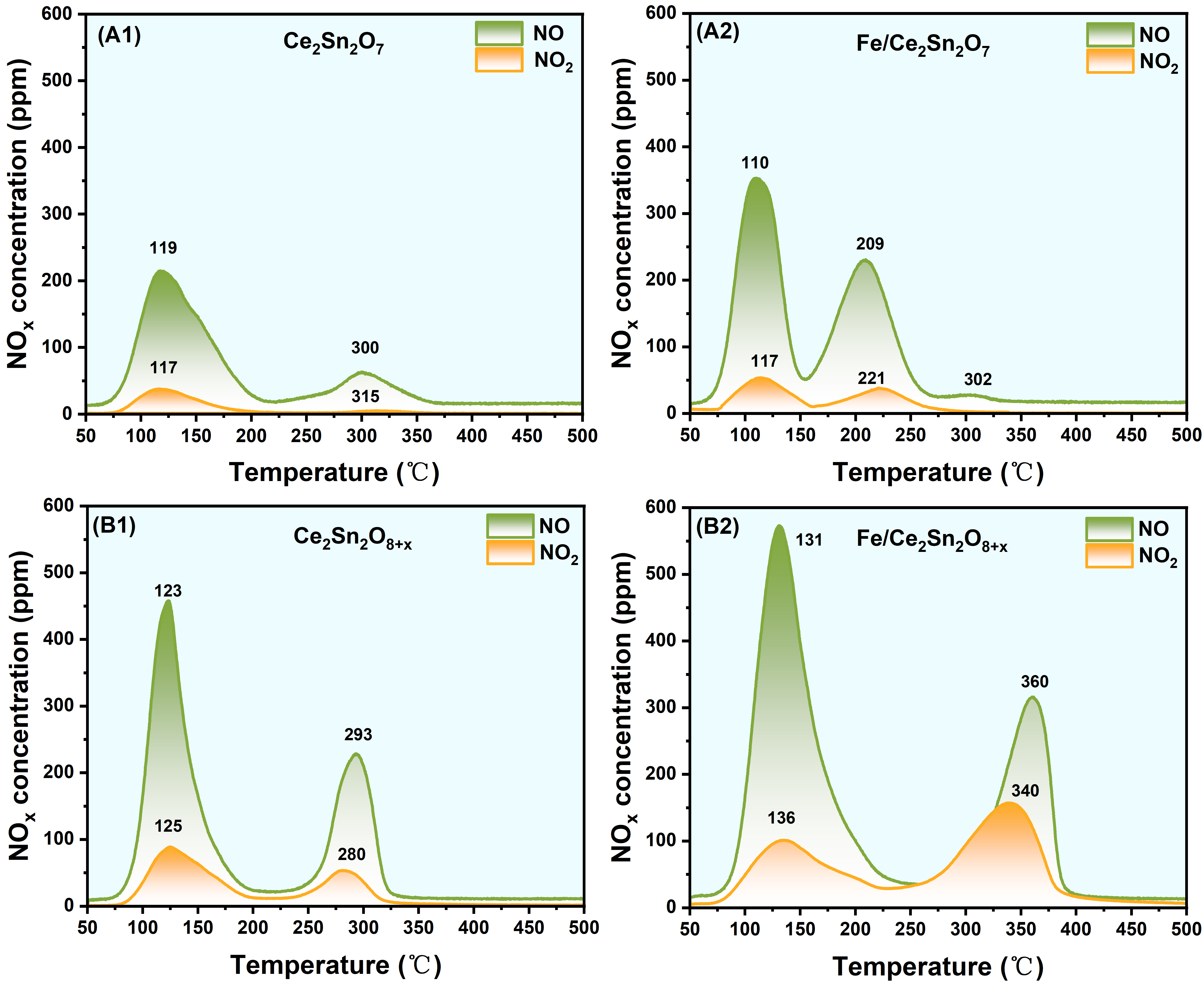 Synthesis of Ce 2 Sn 2 O 7 pyrochlore and Ce 2 Sn 2 O 8+x solid ...